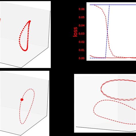 Top Left Decoder States Embedded Projection With One Hot Encoding
