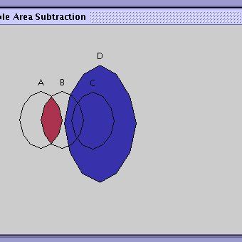 Simple Euler Diagram Download Scientific Diagram