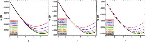 Graphical Representation Of Gradient Of Radial Pressure Download