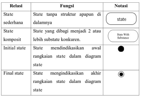 Perbandingan Algoritma Cocktail Shaker Sort Dan 4 Way Merge Sort Dalam Pengurutan Data