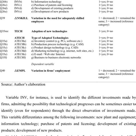 Description Of Database Variables For Answering Q2 Download Table