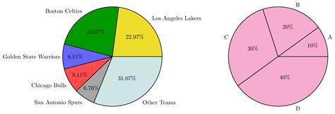 How To Plot A Pie Chart In Latex Tikzblog