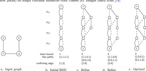 Figure 1 From An Introduction To Decision Diagrams For Optimization