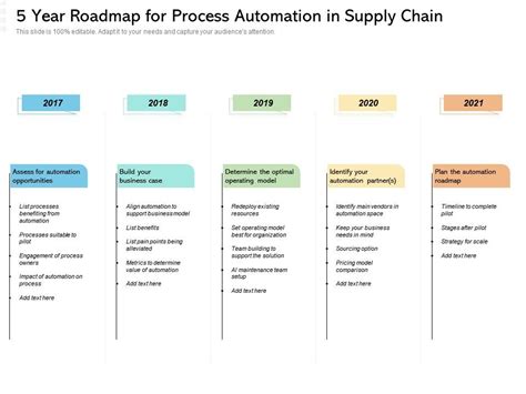 5 Year Roadmap For Process Automation In Supply Chain Presentation Graphics Presentation