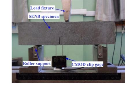 Three Point Bending Experiment Of An I Ii Mixed Single Edge Notched