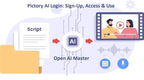 Pictory AI Login Sign Up Access Use Open AI Master