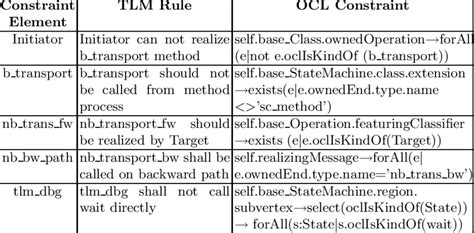 Examples Of Tlm Rules Expressed As Ocl Constraints Download Table