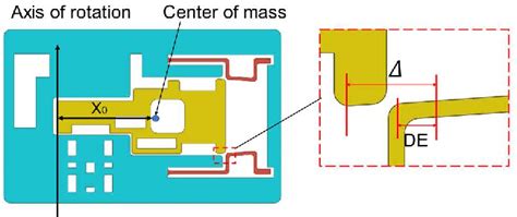 Figure 2 From Design Of A Novel Mems Interrupter Device Semantic Scholar