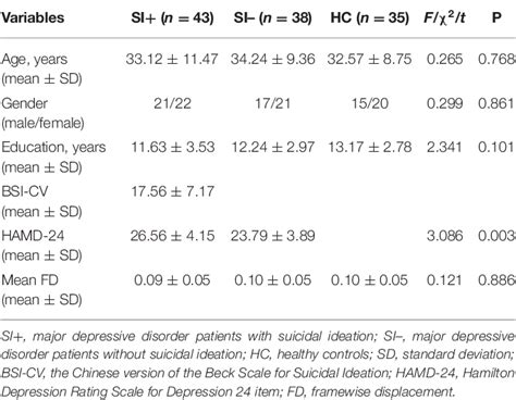 Table 1 From Altered Static And Dynamic Functional Connectivity Of Habenula Associated With