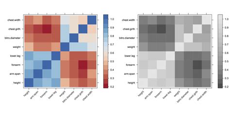 R Using Patterns In Addition Instead Of Background Colors In Lattice Plots Stack Overflow