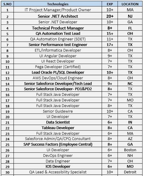 Linkedinconnections Linkedincommunity Linkedinconnection