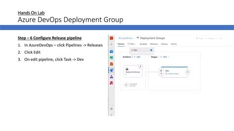 Azure Devops Deployment Group Ppt