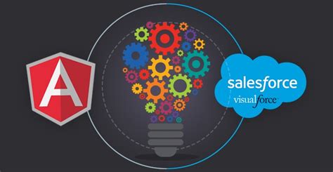 Angular Js With Salesforce Remote Actions Salesforce Labs