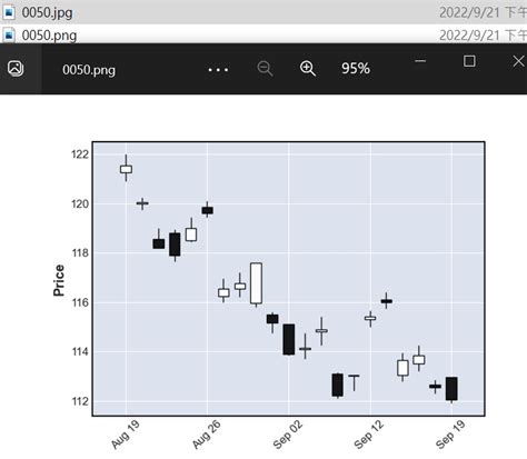 小狐狸事務所 Python 學習筆記 用 Mplfinance 套件繪製金融圖表 一 K 線圖