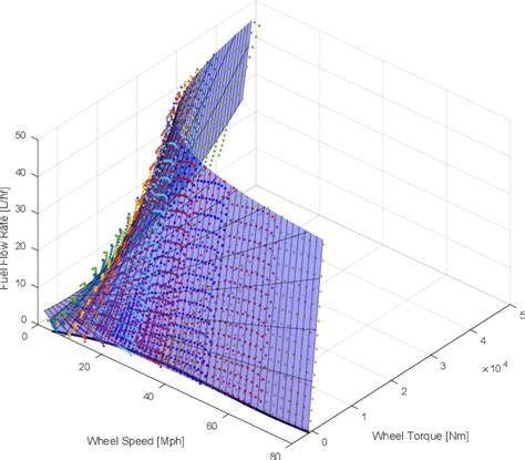 figure 6 from a practical mpc method for autonomous driving