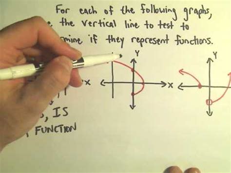 IB SL Functions IB Maths Resources From Intermathematics
