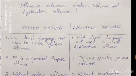 Difference Between System Software And Application Software Youtube