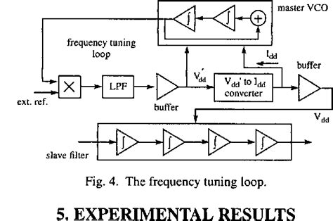 Figure 4 From A 57 Db Image Band Rejection Cmos G Sub M C Polyphase
