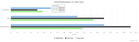 Gantt Chart Lightning Component Keski