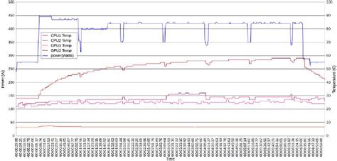 Figure 1 From Analysis Of GPU Power Consumption Using Internal Sensors Semantic Scholar