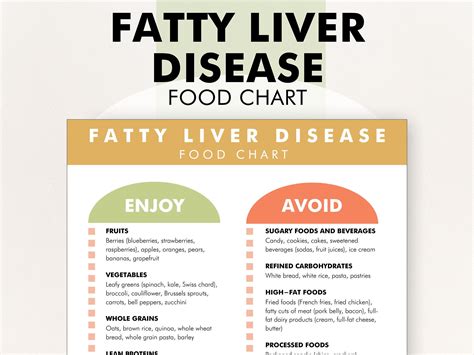 Fatty Liver Diet List Fatty Liver Disease Food List Pdf Foods To Avoid For Nafld Or Nash Food