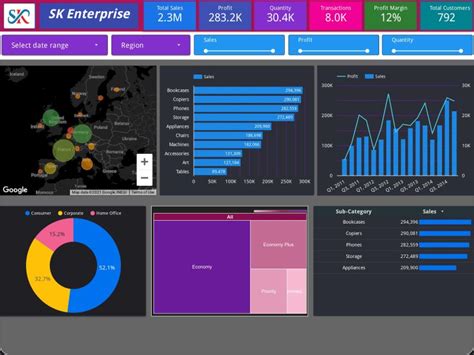 sumit kumar das on linkedin before enrolling to the course i could not even imagine that i will be…