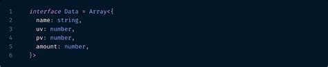 A Comparison Of Data Visualization Libraries For React Capital One