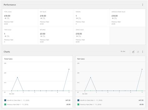 woocommerce 4 0 lands with new admin interface and updated onboarding experience wp tavern