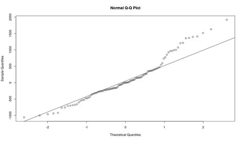 Smooth Package For R Common Ground Part Ii Estimators R Bloggers