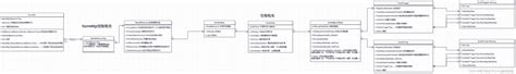 Unity基础学习十九,引导模块的设计unity 新手引导框架 Csdn博客 Unity基础学习十九,引导模块的设计unity 新手引导框架 Csdn博客