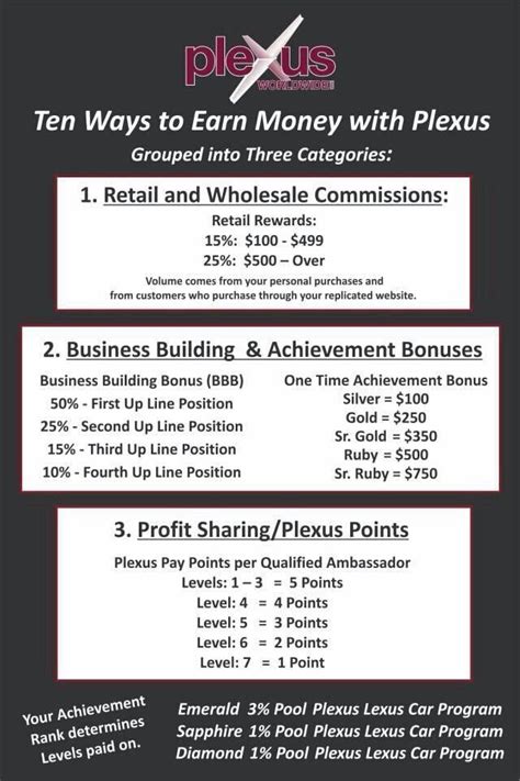 10 Ways To Earn Money With Plexus Join My Team And I