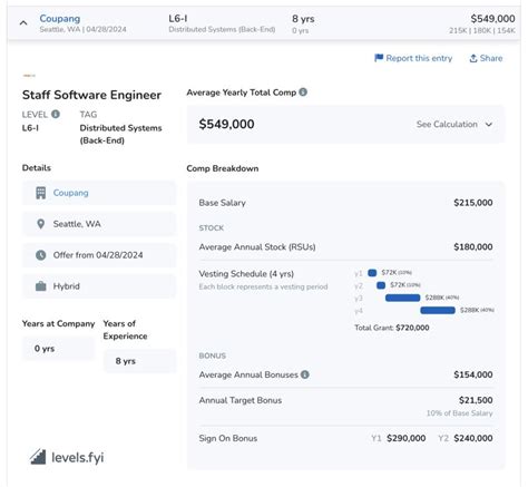 Piyush Tiwari On Linkedin We Are Still Hiring And Growing Rapidly Feel Free To Ping For Referrals