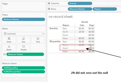 Not All Nulls Are Created Equal
