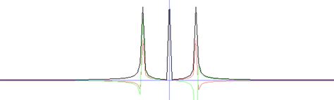 傅里叶变换基础与演示11 Find The Area Between The Curve Of Sinx And Th Csdn博客