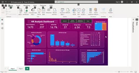 Sandhya Rani Nayak On Linkedin Powerbi Dataanalysis Python