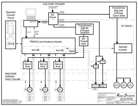 Milling Machine Product Design