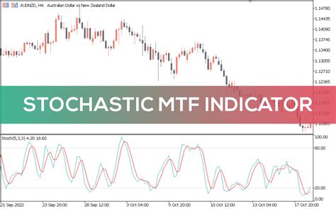 Stochastic Mtf Indicator Mt5 Aierior
