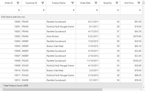 Row Height Customization In Winforms Datagrid Control Syncfusion