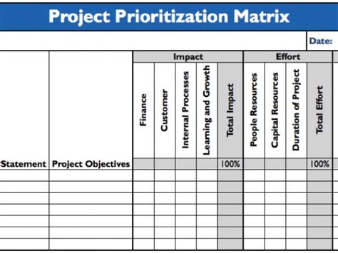 Project Prioritization Criteria Template Images Of Prioritization Matrix Template Excel