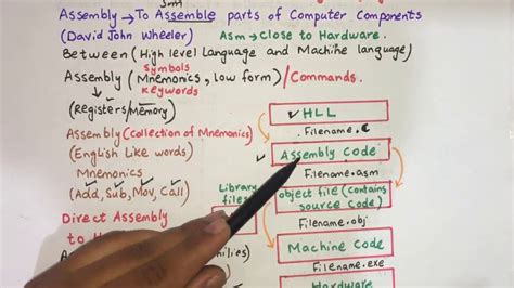 Assembly Language In Urdu Youtube
