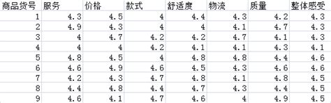 百哥么么哒 个人网站