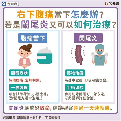 右下腹痛炸！他強忍1週過世 醫示警「2致命關鍵」別拖了 Ettoday健康雲 Ettoday新聞雲