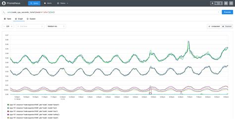 Introduction To Prometheus Prometheus Trainings By Promlabs