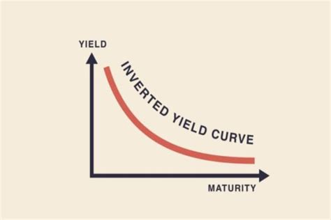 The Inverted Yield Curve