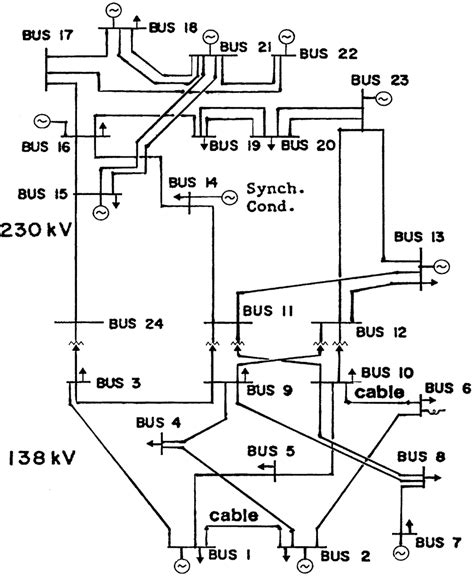 IEEE 24 Bus Test System Download Scientific Diagram