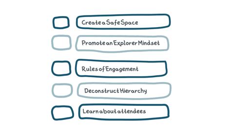 The 1 Goal Enable Open And Safe Discussions Designace