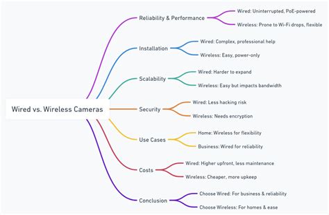 Best Wired Security Camera Systems Of 2026