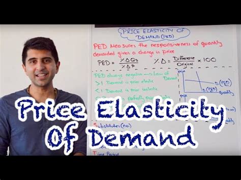 Negative Elasticity Of Demand Negative Elasticity Of Demand
