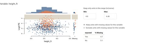 propensity score diagnostics visual pruner · issue 43 · r causal