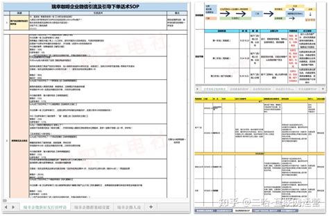 Sop标准流程包括哪些？ 知乎